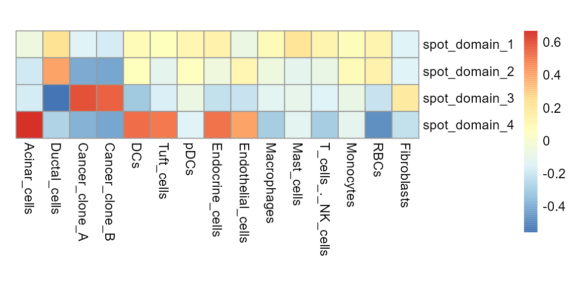 Example Analysis with SpaTopic • SpaTopic